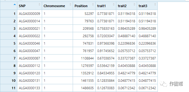 R语言|CMplot包绘制环形曼哈顿图 - 百奥维凡生物