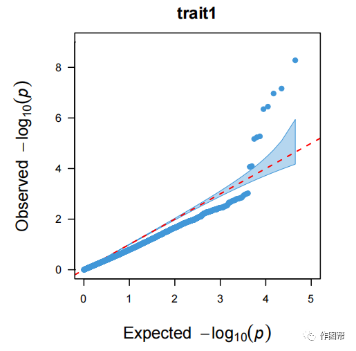R语言|CMplot包绘制环形曼哈顿图 - 百奥维凡生物